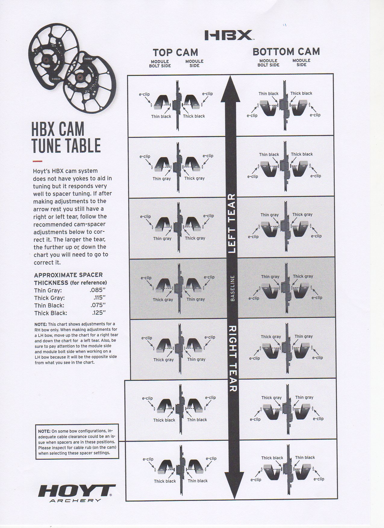 Hoyt Archery Tune Charts at Sandra Moody blog
